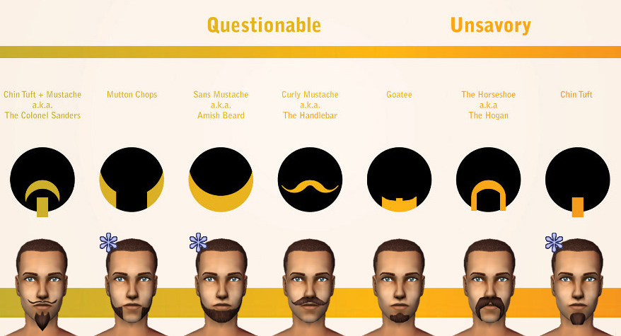 mustache style chart