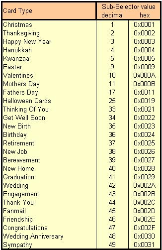 Mod The Sims - Postal System for the Sims - Greetings Cards