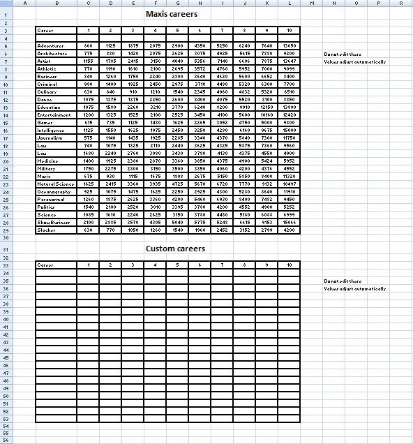 Mod The Sims - Testers wanted: Sim income spreadsheet