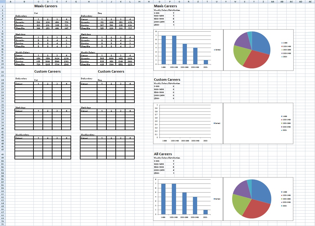 Mod The Sims - Testers wanted: Sim income spreadsheet