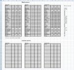 Mod The Sims - Testers wanted: Sim income spreadsheet