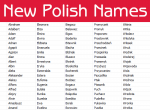 Mod The Sims - New Polish Names